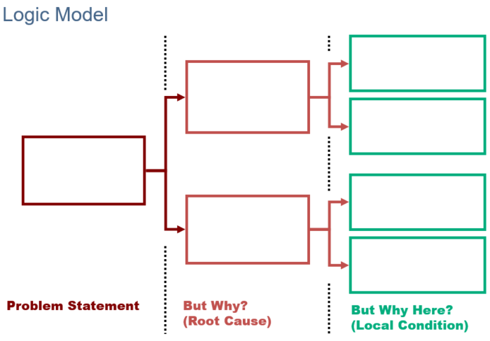 Set Up an Evaluation Committee Within Your Coalition | Epiphany